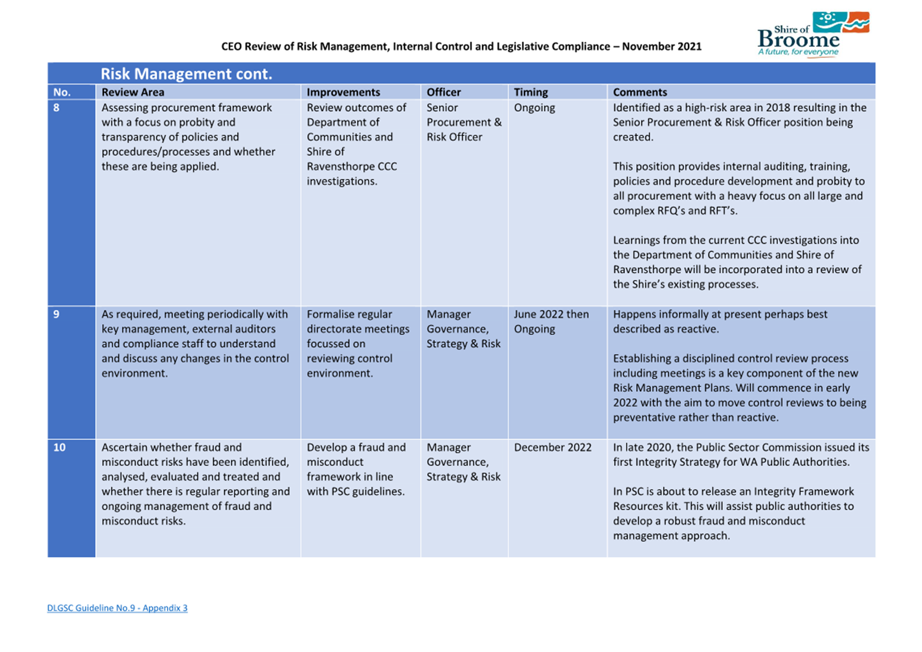Minutes of Audit and Risk Committee - Monday, 13 December 2021