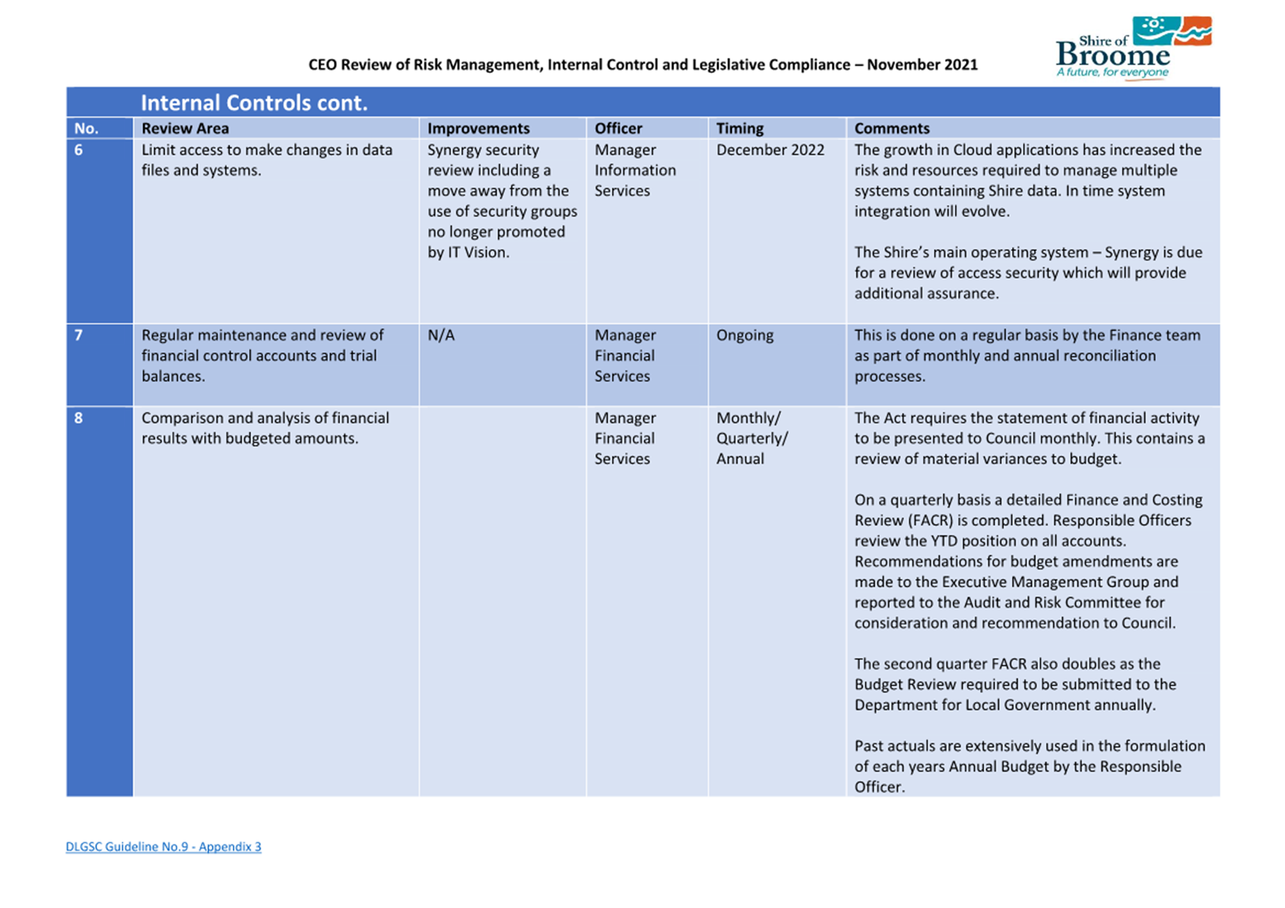 Minutes of Audit and Risk Committee - Monday, 13 December 2021