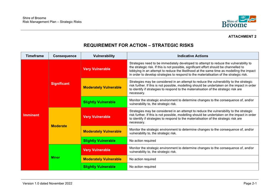 Agenda of Audit and Risk Committee - Monday, 12 December 2022