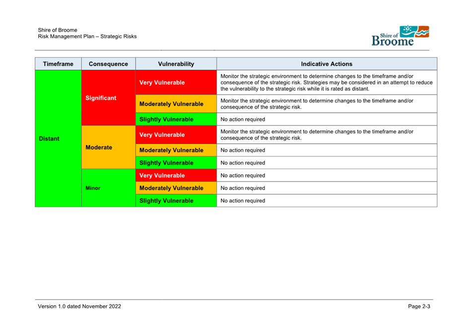 Agenda of Audit and Risk Committee - Monday, 12 December 2022